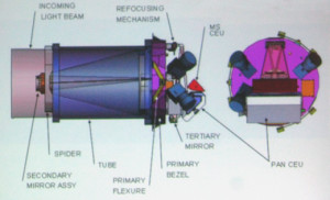 Israel’s Next Generation Spy Satellite could be Operational by Late ...
