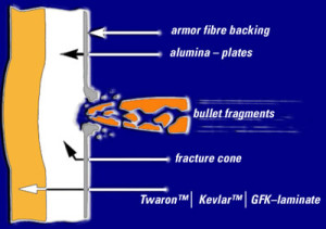 Ceramic & Composite Armor Protection Principles - Defense Update: