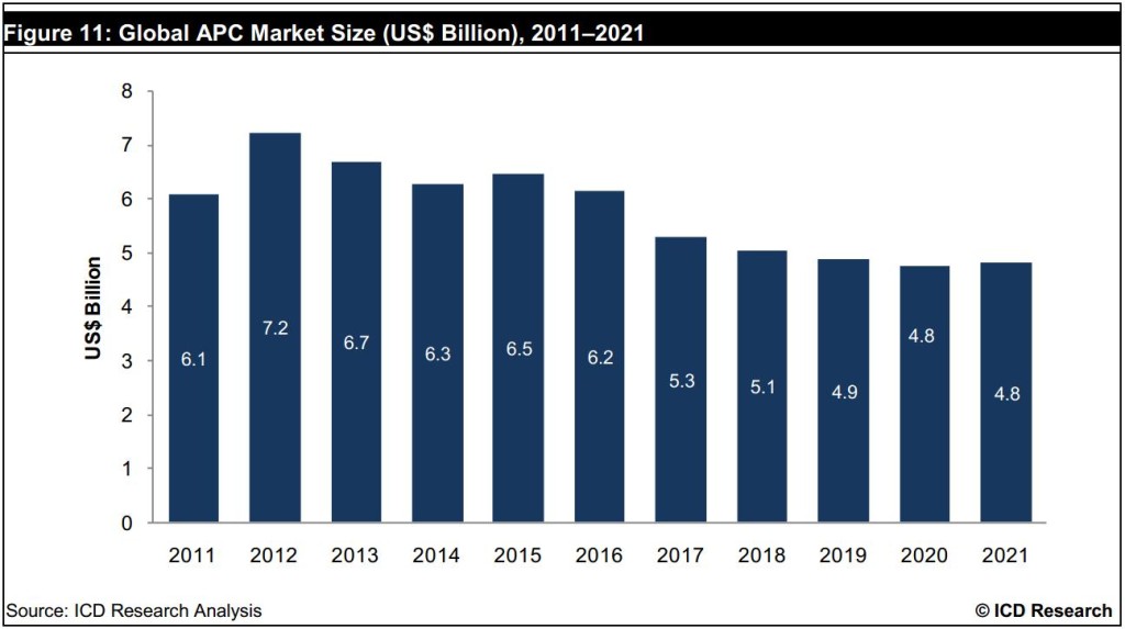 Research: Armored Vehicles Market to Shrink by one Billion US$ over the ...
