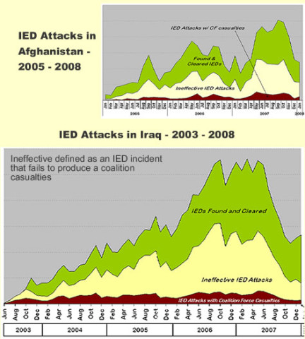 US Outlines its Counter-IED Strategy: Attack the Network, Defeat the ...