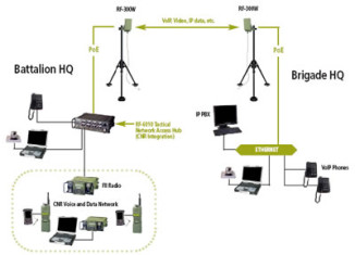 Harris Introduces Ultra High Capacity Data Radio - Defense Update: