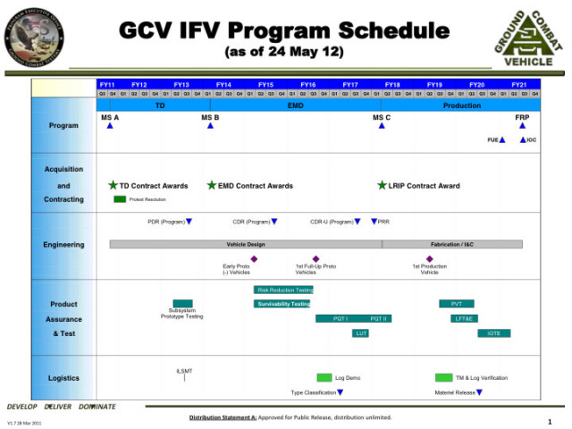 US Army Gets a Second Chance to Assess Hybrid Electric Propulsion ...