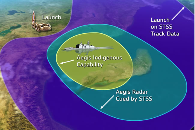 SM-3 Relies on Space-Based Tracking to Intercept a Ballistic Missile ...