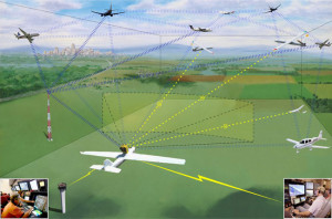 NASA to Explore UAS Airspace Operations Through a new Robotic Challenge ...