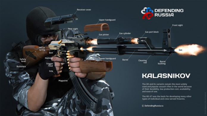 Offsetting US Sanctions, Kalashnikov expanding to the Asia Pacific ...