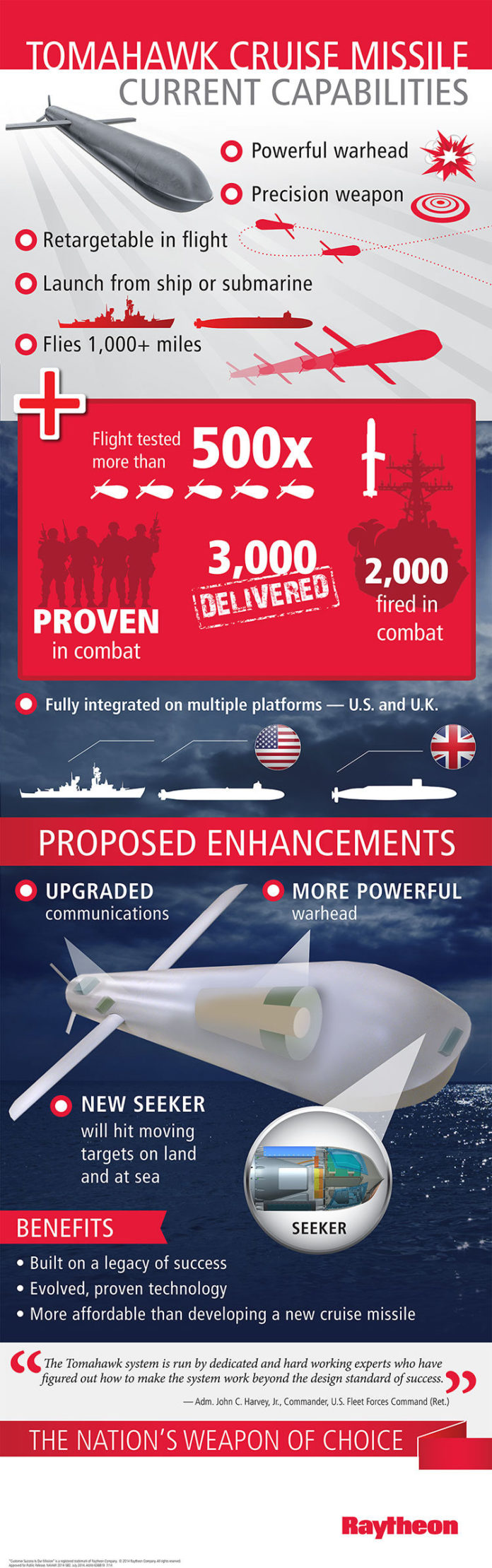 Tomahawk Cruise Missiles to Become Dual-Mission, Assume Anti-Ship Role ...