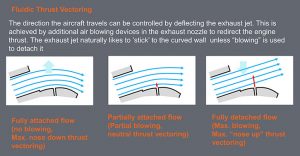 MAGMA Drone to Demonstrate Flight Without Control Surfaces - Defense ...