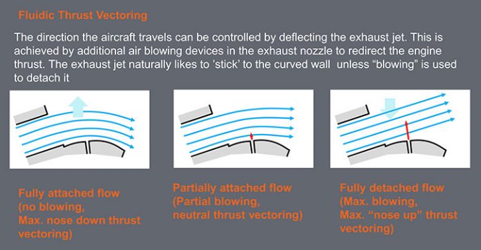 MAGMA Drone to Demonstrate Flight Without Control Surfaces - Defense ...