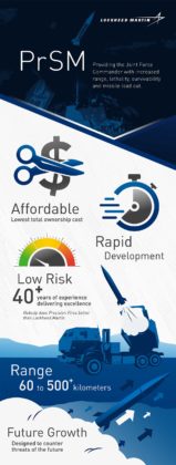 Lockheed Martin’s New Tactical Missile Scores Successful Flight Test ...