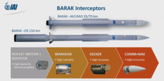 IAI’s Barak-ER Performs Successful Ballistic missile Intercept ...